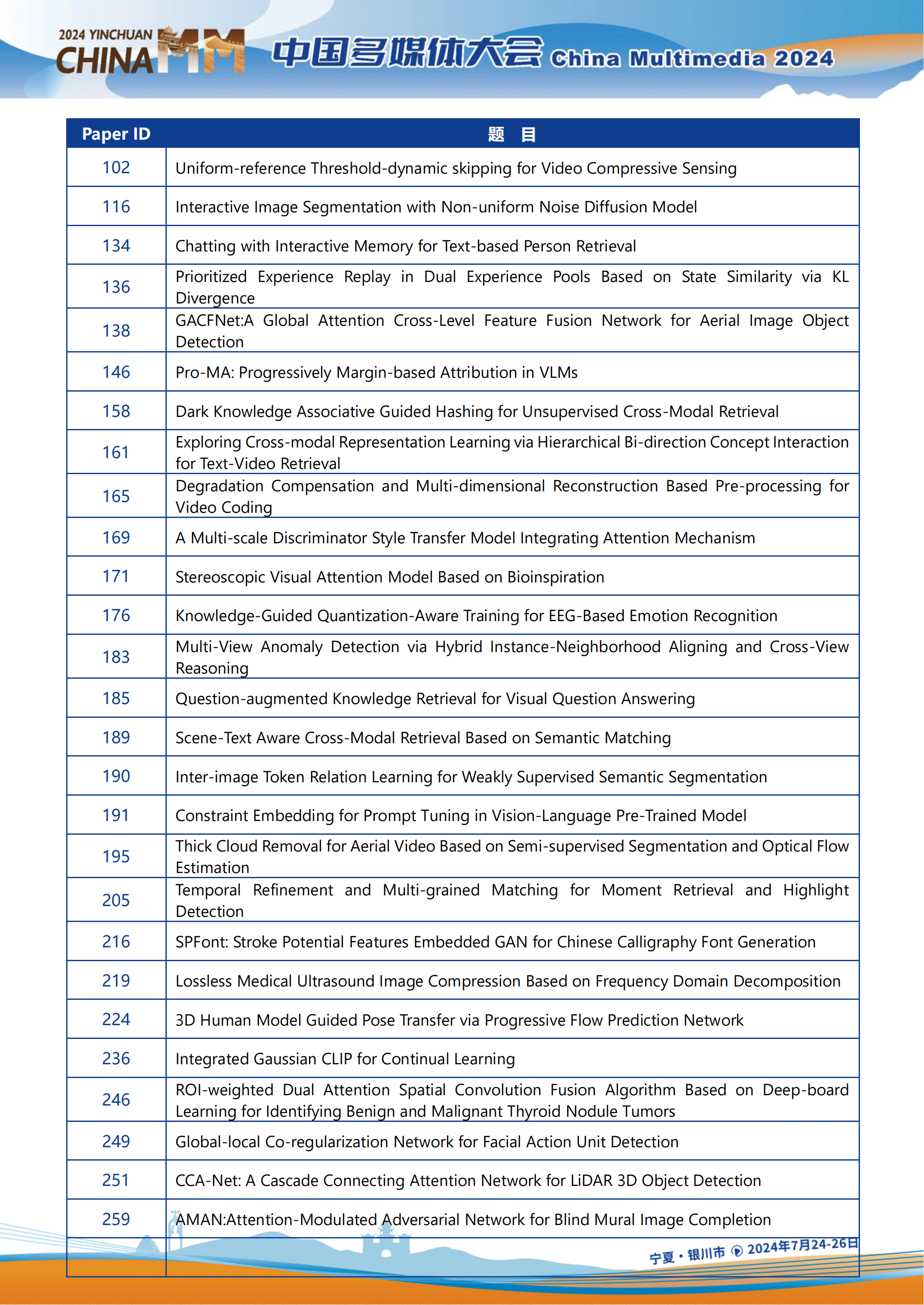 中国多媒体大会 ChinaMM